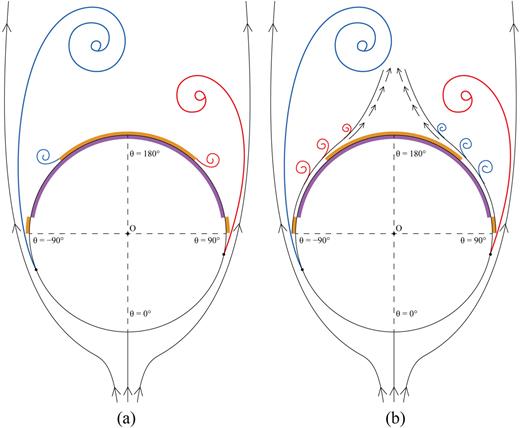 Sliding discharge plasma actuation for forebody vortex control on a ...