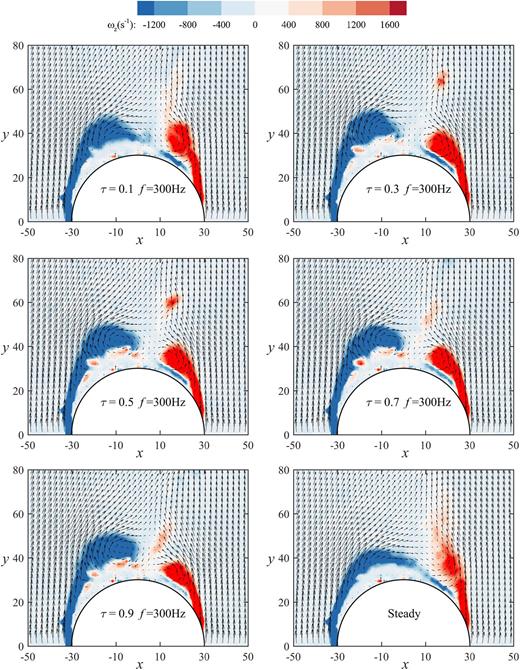 Sliding discharge plasma actuation for forebody vortex control on a ...