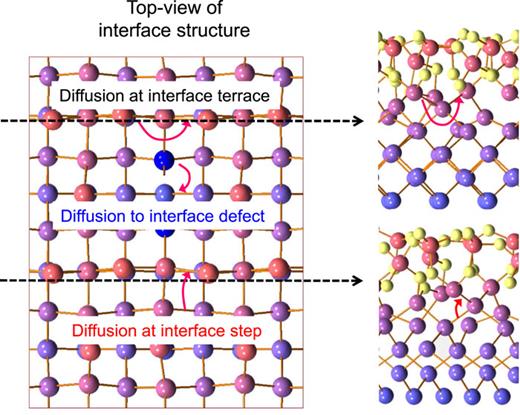 Interface defect engineering for high-performance MOSFETs with novel carrier mobility model ...
