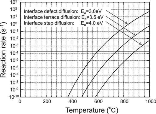 Interface defect engineering for high-performance MOSFETs with novel ...