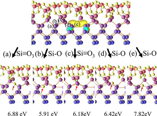 Interface defect engineering for high-performance MOSFETs with novel carrier mobility model ...