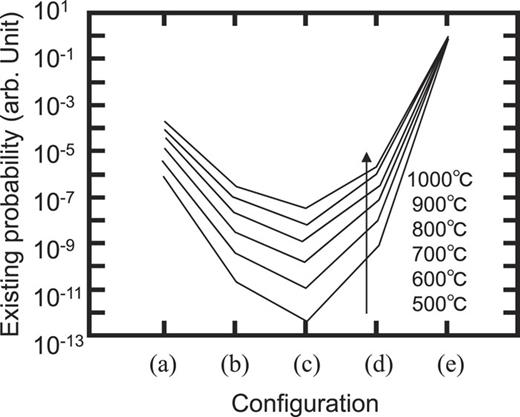 Interface defect engineering for high-performance MOSFETs with novel ...