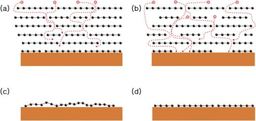 Layer-by-layer-stacked graphene/graphene-island supercapacitor | AIP ...