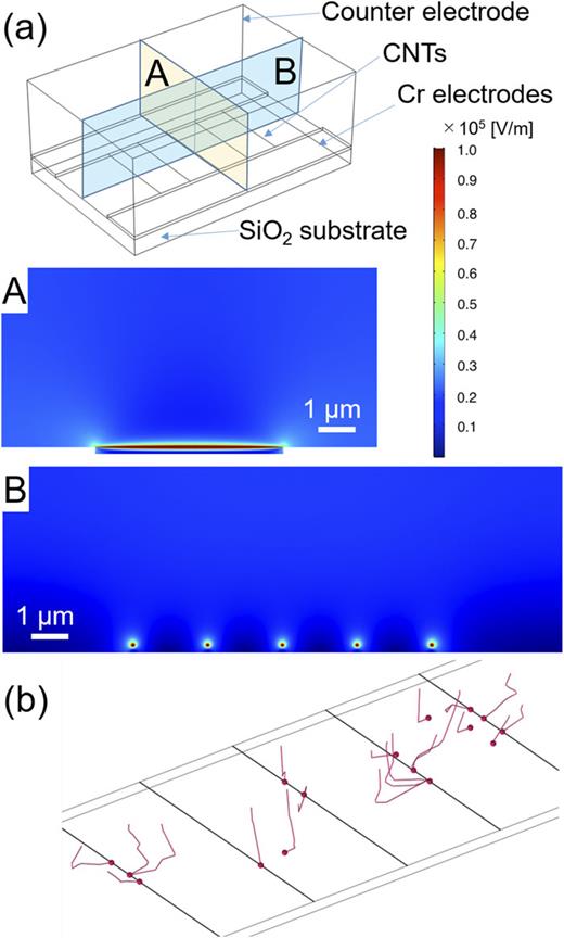 Response properties of nitrogen dioxide gas sensors with tin oxide ...
