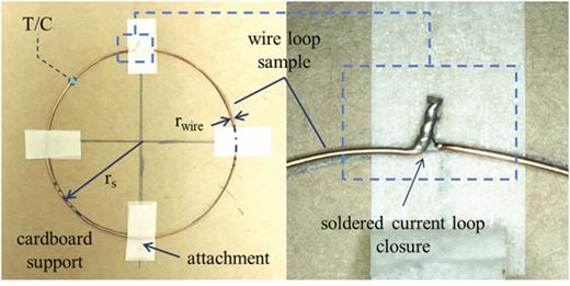 Measurement of induced currents in radio frequency magnetic fields ...