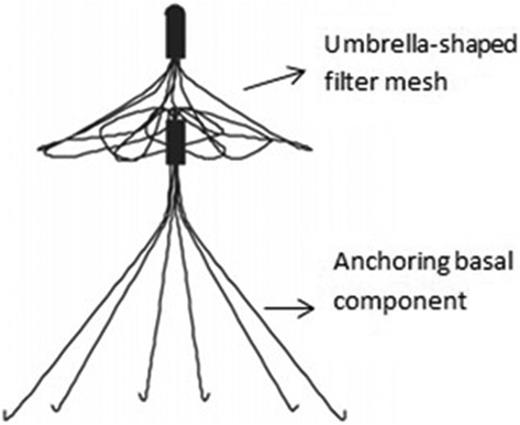 A review of shape memory alloy based filtration devices | AIP Advances ...