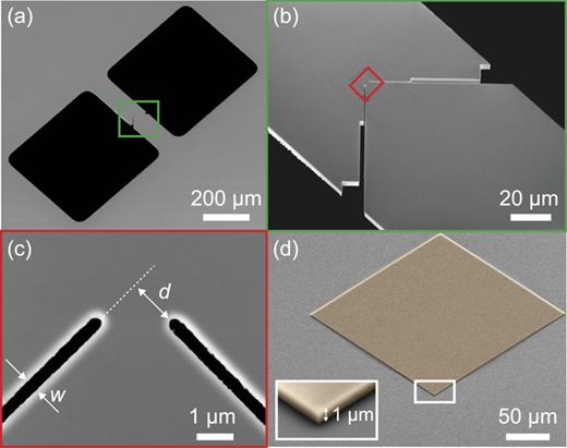 Free-standing silicon shadow masks for transmon qubit fabrication | AIP Advances | AIP Publishing