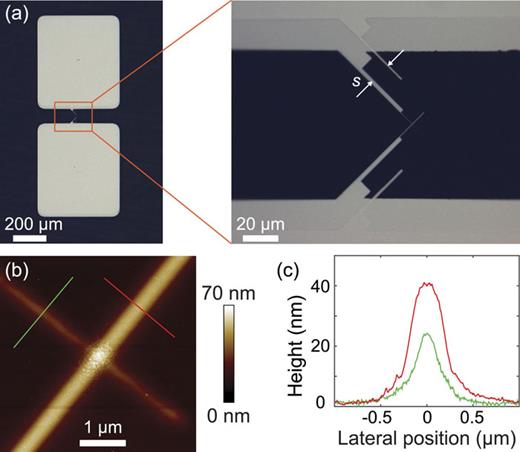 Free-standing silicon shadow masks for transmon qubit fabrication | AIP ...
