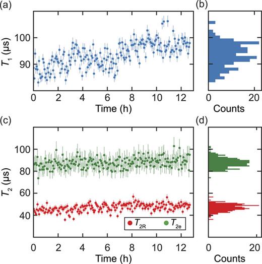 Free-standing silicon shadow masks for transmon qubit fabrication | AIP ...