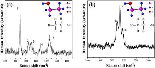 Raman study of mixed solutions of methanol and ethanol | AIP Advances ...