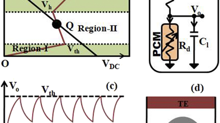 Hybrid CMOS-PCM temperature sensor | AIP Advances | AIP Publishing
