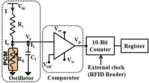 Hybrid CMOS-PCM temperature sensor | AIP Advances | AIP Publishing