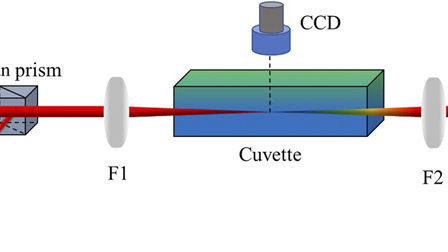 Colorful light channel for femtosecond laser filamentation in ...