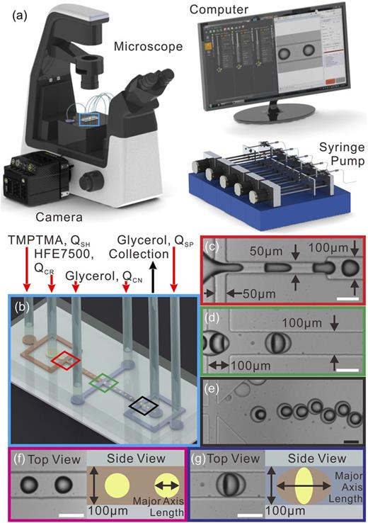 Surfactant-free, UV-curable core–shell microcapsules in a hydrophilic ...