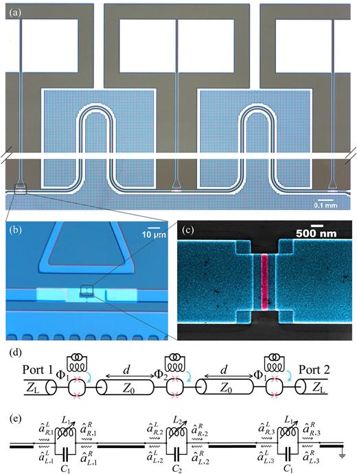 Broadband tunable phase shifter for microwaves | AIP Advances | AIP ...