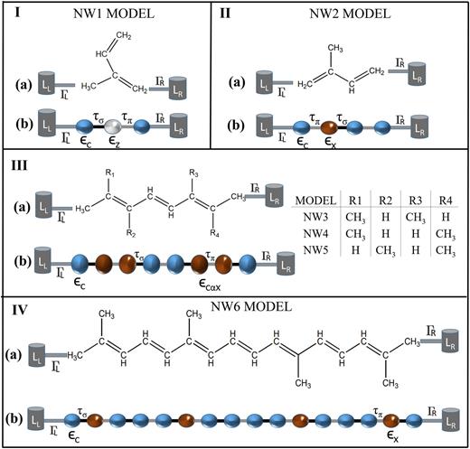 Thermoelectric properties through a wire composed of isoprene molecules ...