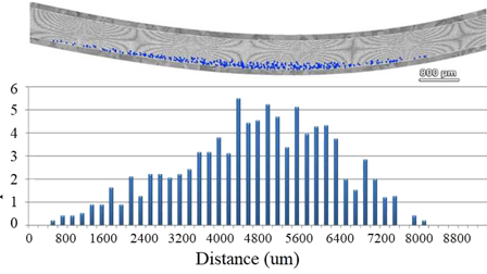 The effect of strain and filament fracture on the transport properties ...