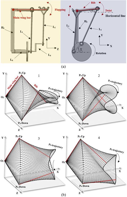 Design and experiment of a bionic flapping wing mechanism with flapping ...