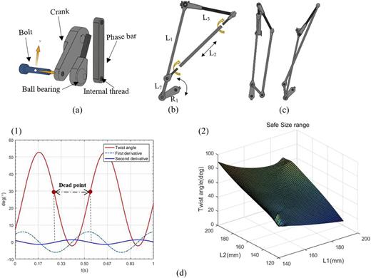 Design and experiment of a bionic flapping wing mechanism with flapping–twist–swing motion based ...