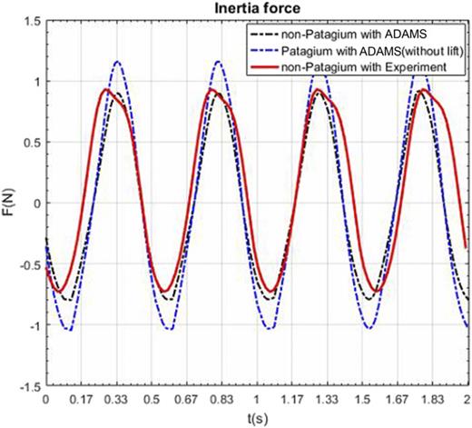 Design and experiment of a bionic flapping wing mechanism with flapping ...
