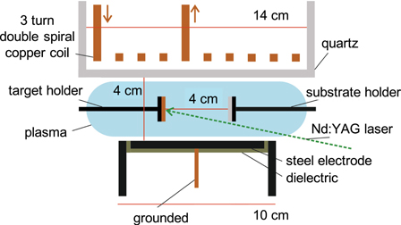 Plasma-enhanced pulsed laser deposition of copper oxide and zinc oxide ...