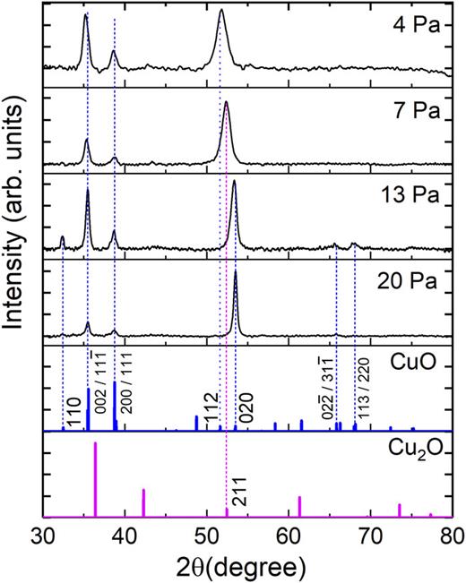 Plasma-enhanced pulsed laser deposition of copper oxide and zinc oxide ...