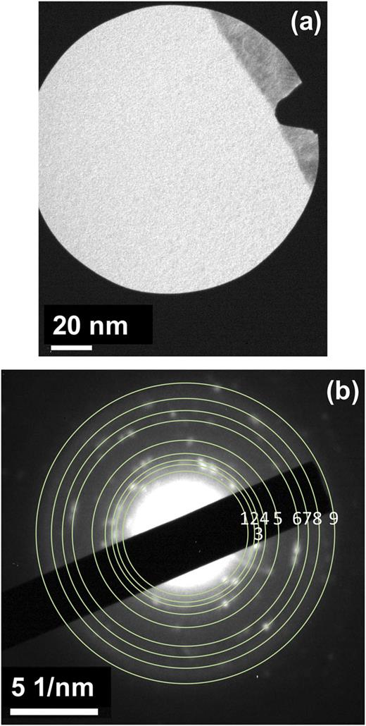 Plasma-enhanced pulsed laser deposition of copper oxide and zinc oxide ...