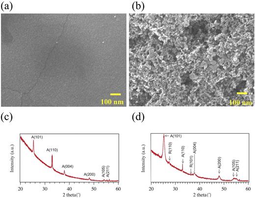 Ion-gated transistors based on porous and compact TiO2 films: Effect of ...