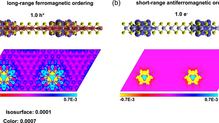 Gate modulation of the long-range magnetic order in a vanadium-doped ...