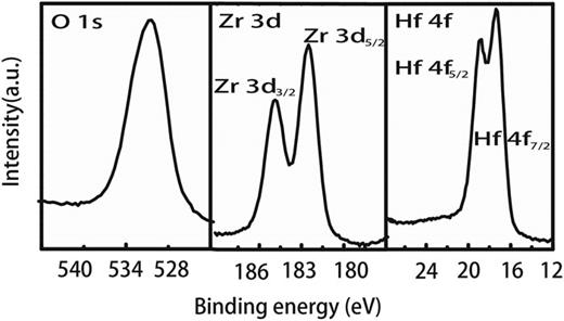 MoS2-based ferroelectric field-effect transistor with atomic layer ...