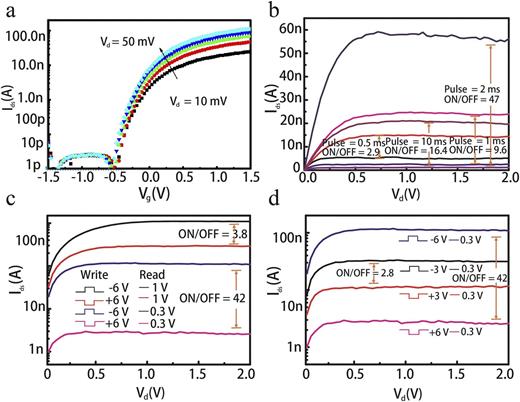 MoS2-based ferroelectric field-effect transistor with atomic layer ...