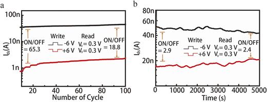 MoS2-based ferroelectric field-effect transistor with atomic layer ...