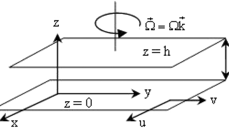 Numerical simulations of unsteady flows in a rotating channel using a novel eigenfunction ...
