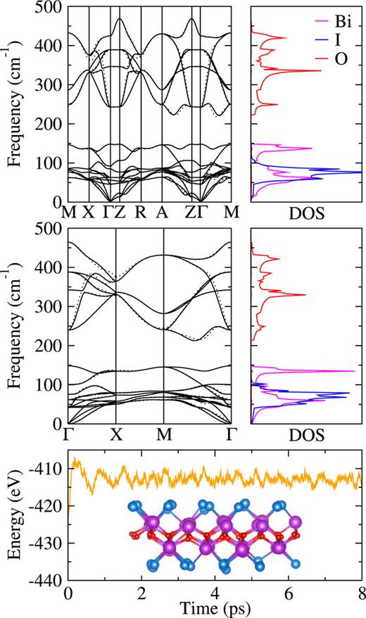 Bulk and monolayer bismuth oxyiodide (BiOI): Excellent high temperature ...