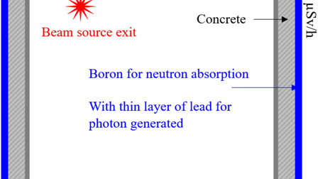 New Cf-252 neutron source shielding design based Monte Carlo simulation ...