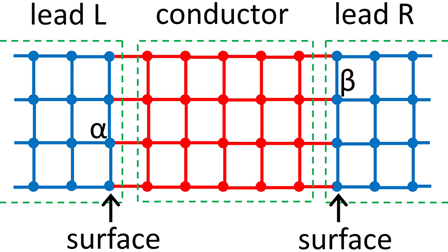 Chebyshev polynomial method to Landauer–Büttiker formula of quantum ...