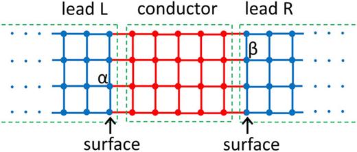Chebyshev polynomial method to Landauer–Büttiker formula of quantum ...