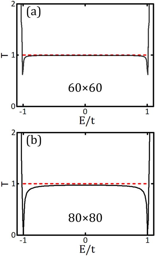 Chebyshev polynomial method to Landauer–Büttiker formula of quantum ...
