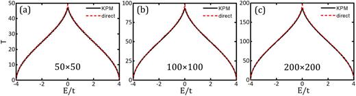 Chebyshev polynomial method to Landauer–Büttiker formula of quantum ...