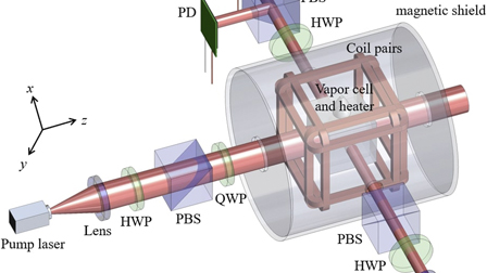 Measuring scale factor of atomic spin gyroscope and closed-loop ...