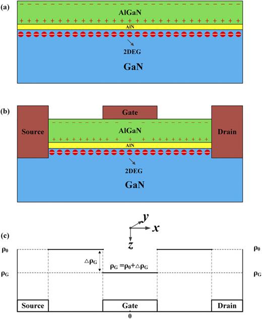 Polarization Coulomb field scattering with the electron systems in AlGaN/GaN heterostructure ...