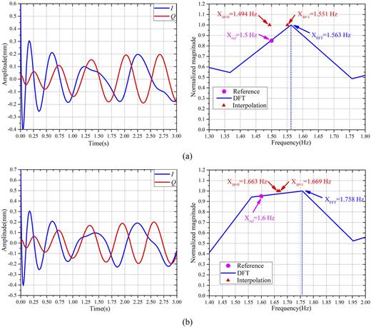 Fast heart rate extraction using CW Doppler radar with interpolated ...