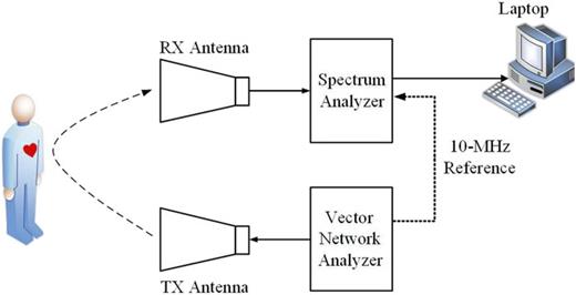 Fast heart rate extraction using CW Doppler radar with interpolated ...