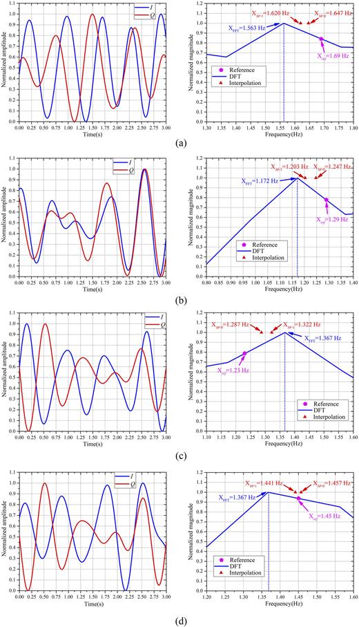 Fast heart rate extraction using CW Doppler radar with interpolated ...