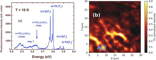 Deep ultraviolet hyperspectral cryomicroscopy in boron nitride ...