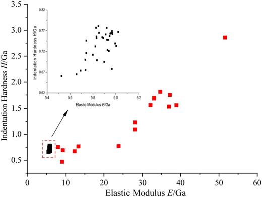 Study on fracture shape distribution characteristics and ...