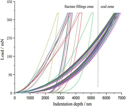 Study on fracture shape distribution characteristics and ...