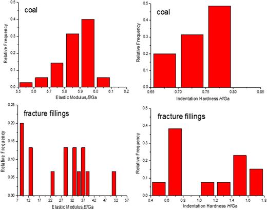 Study on fracture shape distribution characteristics and ...