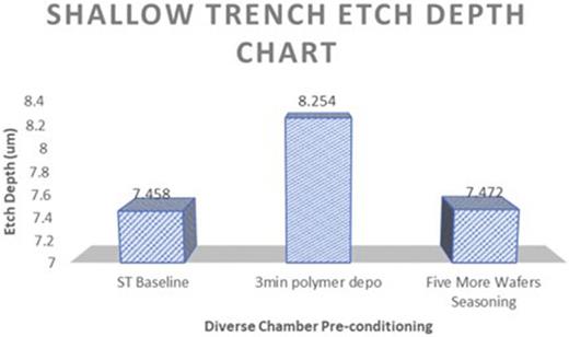 Residual polymer effect on shallow trench Bosch process stability | AIP ...