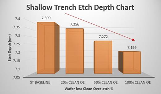 Residual polymer effect on shallow trench Bosch process stability | AIP ...